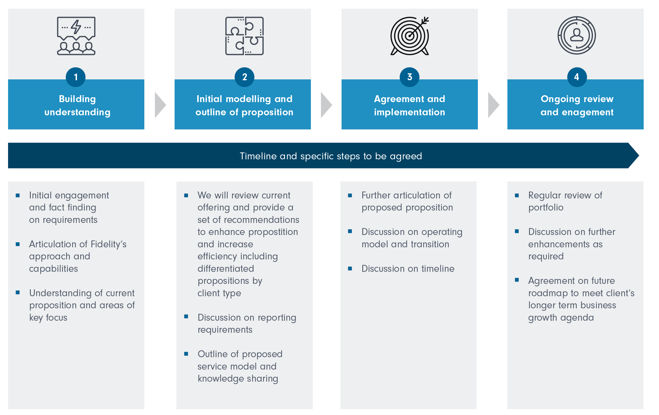 Investing in Private Assets